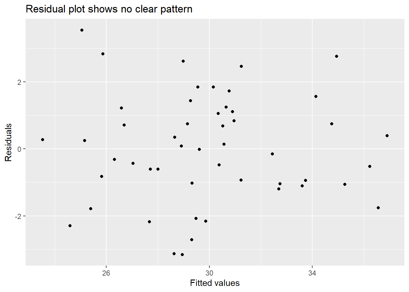Lab 8: Multiple Regression
