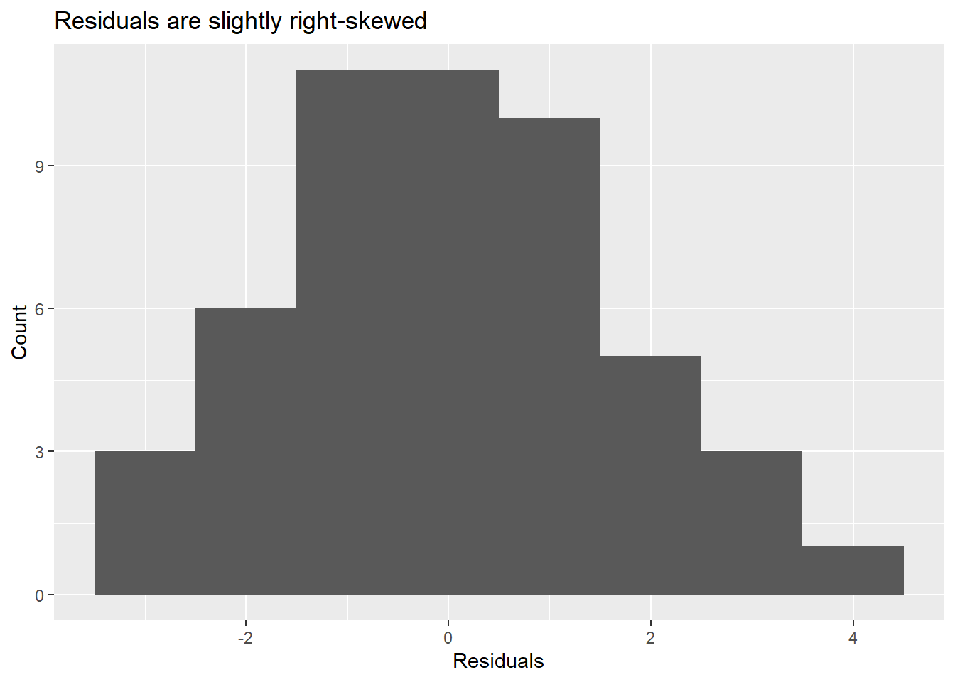 Lab 8: Multiple Regression